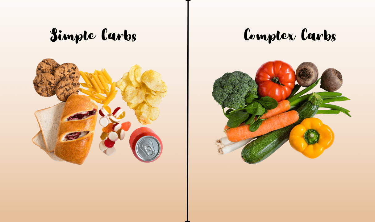 Simple Carbs vs. Complex Carbs - ALOHA