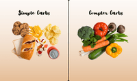 Simple Carbs vs. Complex Carbs - ALOHA